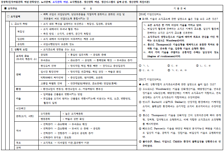 2023년 제13회 시험대비 기업진단지도보건분야 기출문제 해설 및 핵심요약 101 업데이트타분야 관련 기출문제 추가