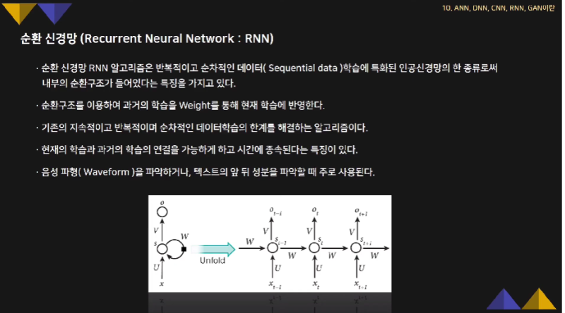 딥러닝 학습모델 - ANN,CNN,DNN,GAN,RNN 간단 요약 : 네이버 블로그