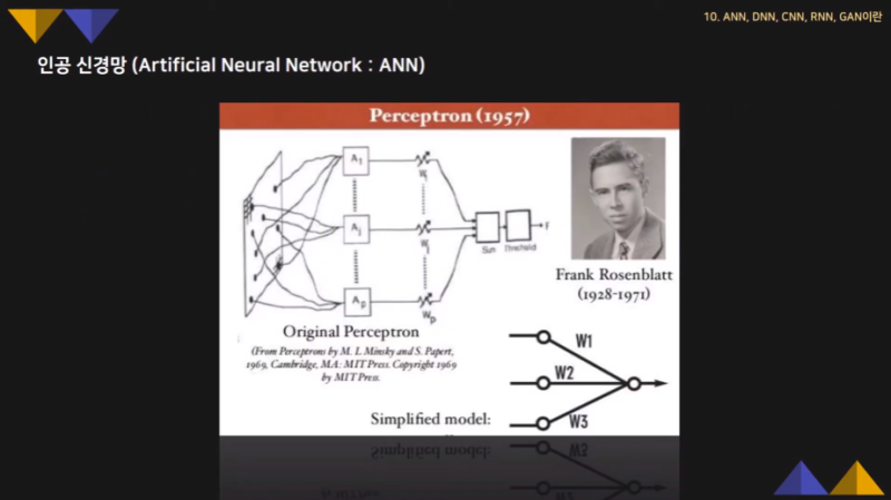 딥러닝 학습모델 - ANN,CNN,DNN,GAN,RNN 간단 요약 : 네이버 블로그