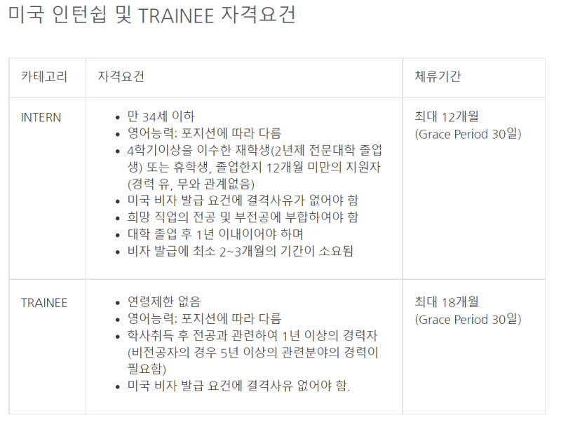 미국인턴십 상담신청서 - J1 Intern, J1 Trainee 지원자 양식 : 네이버 블로그
