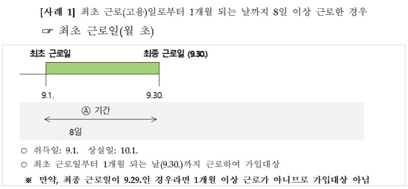 건설업 일용근로자건설일용직 건강보험 가입기준의 모든 것 가입대상 판단부터 취득일 상실일 확인까지 네이버 블로그