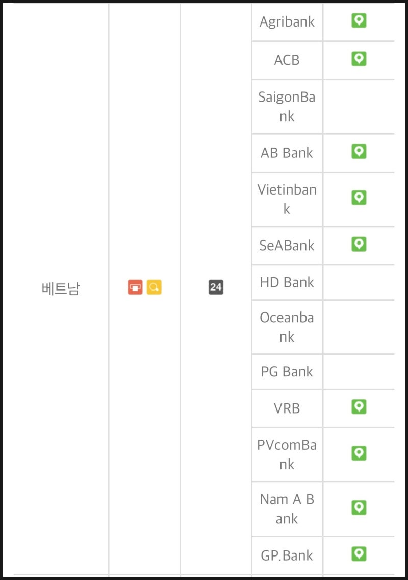베트남 다낭 공항 심카드, 환전, 그랩, ATM 총정리 ! (사기 엄청 당함ㅎㅎ) : 네이버 블로그