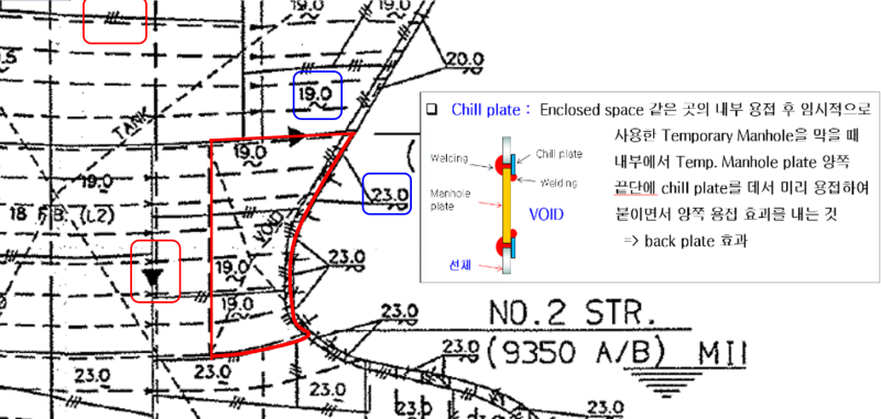SHELL EXPANSION PLAN 의 이해 - Capt. M.K. HA : 네이버 블로그