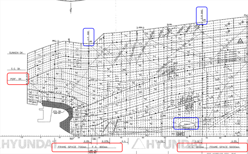 SHELL EXPANSION PLAN 의 이해 - Capt. M.K. HA : 네이버 블로그