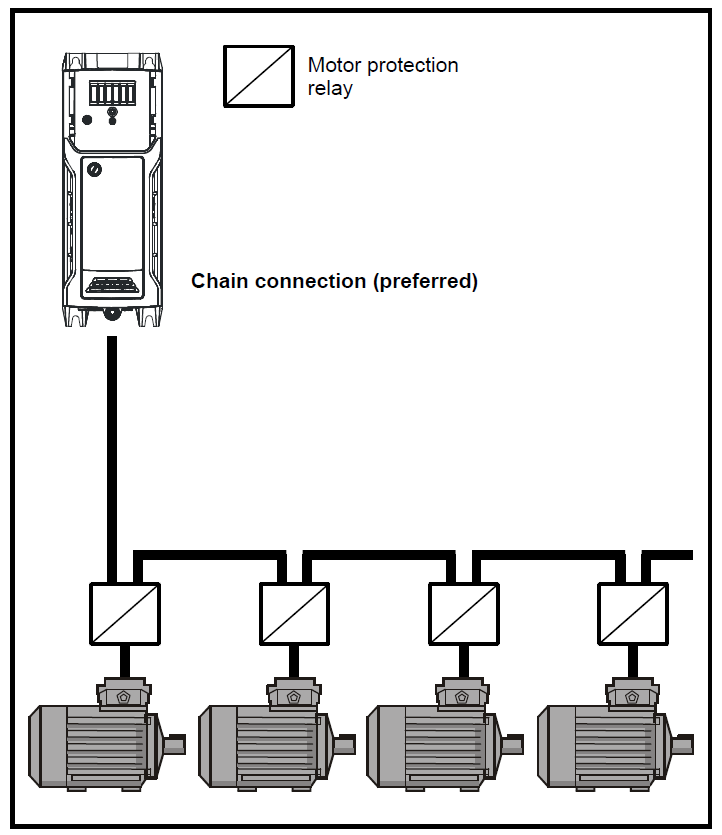 [ 다수의 모터 사용방법 ] 인버터 하나로 전동기 여러대를 사용하는 방법, Unidrive M400기준 : 네이버 블로그