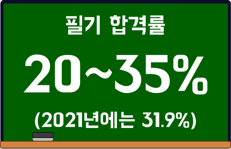 가스기능사 자격증 필기 실기 시험 합격률 난이도 총정리 네이버 블로그
