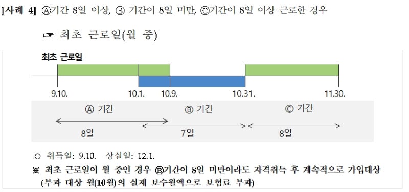 건설업 일용근로자건설일용직 건강보험 가입기준의 모든 것 가입대상 판단부터 취득일 상실일 확인까지 네이버 블로그