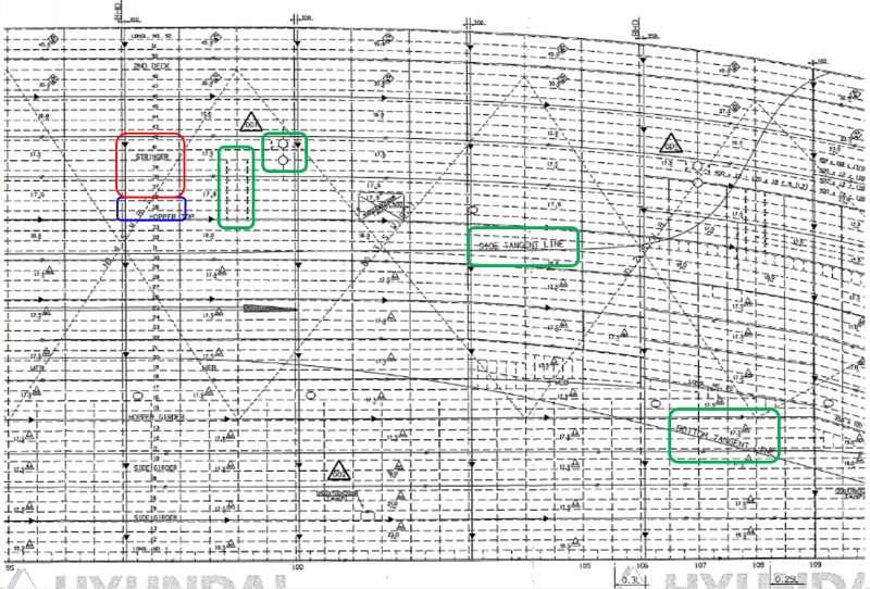 SHELL EXPANSION PLAN 의 이해 - Capt. M.K. HA : 네이버 블로그