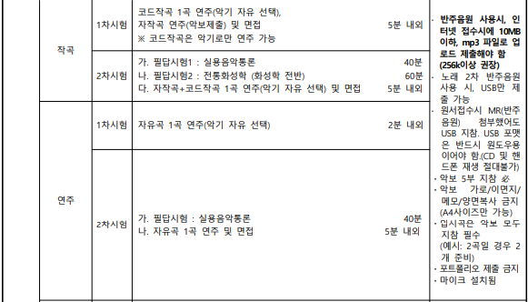 2023년 서울예술대학교 실용음악과 정시 입시 모집요강 확인하세요 네이버 블로그