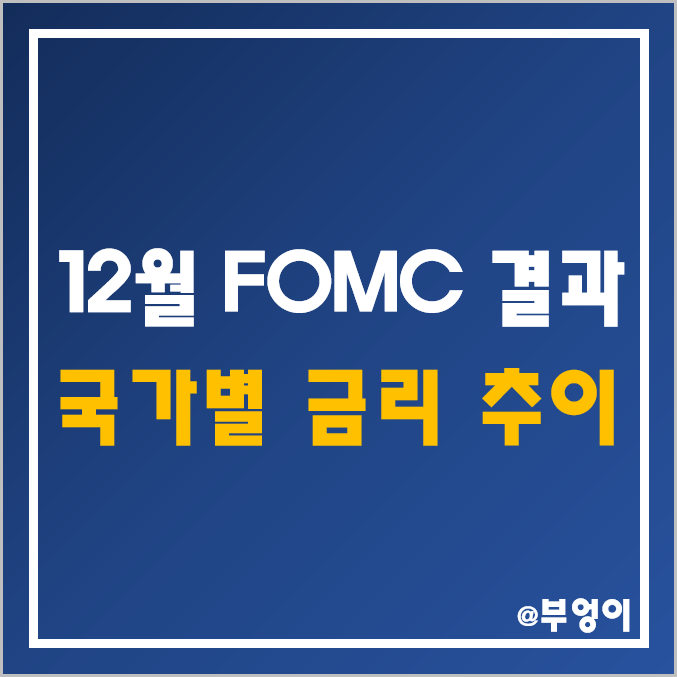 미국 연준 FOMC 회의 기준 금리 인상 결정 발표 및 파월 의장 연설 내용 정리 (ft. CPI 및 국가별 기준금리 추이) : 네이버 블로그