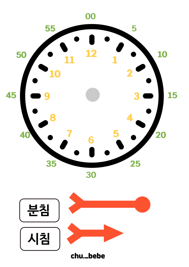 어린이 시계 보는 법 공부 워크지 도안 엄마표 학습자료 링크 네이버 블로그