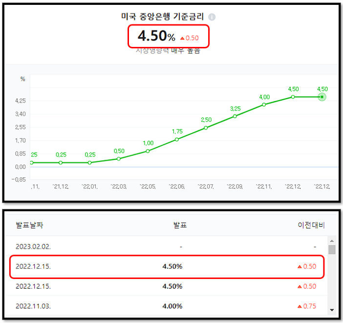 미국 기준금리 인상과 금리의 종류변동금리 고정금리 시중금리 네이버 블로그
