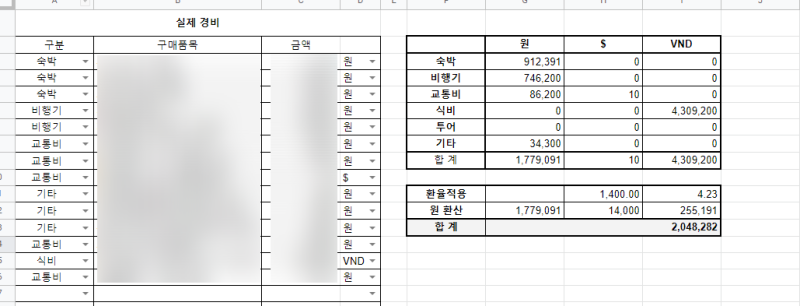 해외여행준비 여행계획표 엑셀 스프레드 시트 준비물 체크리스트 공유 네이버 블로그