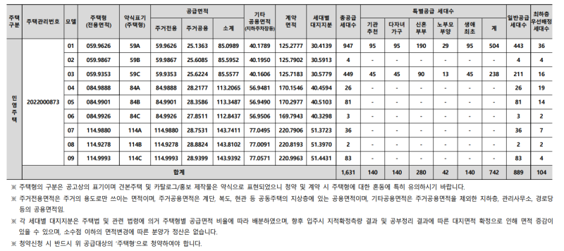 광명 철산자이 더 헤리티지 청약 분양가 전매제한 특별공급 1순위 네이버 블로그
