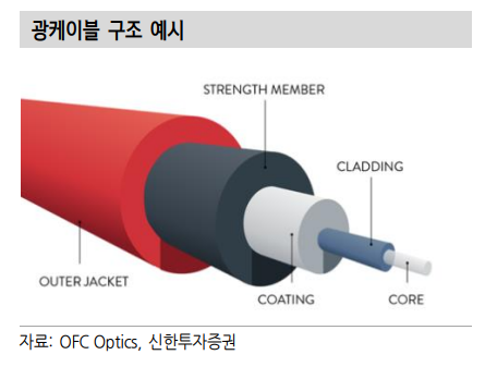 무송지오씨 > FTTH 광케이블 관련회사 ( 대한광통신 미니미 버전 ) : 네이버 블로그