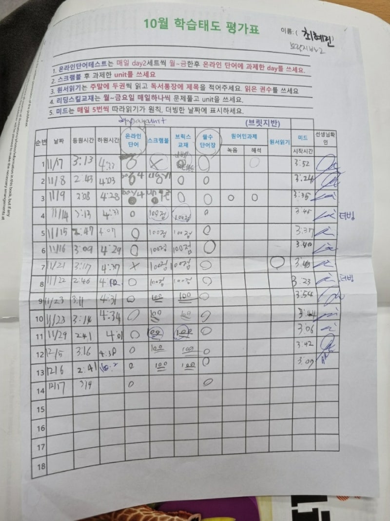 동탄목동영어 학원에서 무얼배우고 어떻게 수업하는지 매일 확인할 수 있어요 네이버 블로그