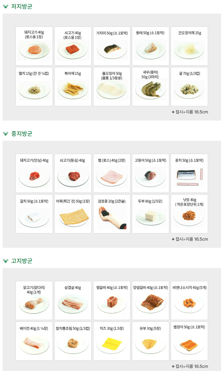 임신성 당뇨 식단표 구성하는 방법 및 한 달 후기feat맘스센스어플 네이버 블로그