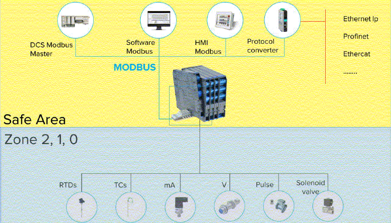 Intrinsic Safety Barrier (Isolator) Applications - 아이솔레이터 배리어적용 예 : 네이버 블로그