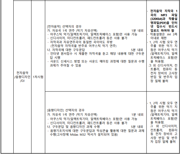 2023년 서울예술대학교 실용음악과 정시 입시 모집요강 확인하세요 네이버 블로그