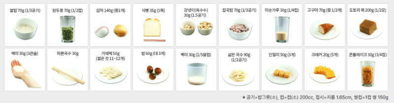 임신성 당뇨 식단표 구성하는 방법 및 한 달 후기feat맘스센스어플 네이버 블로그