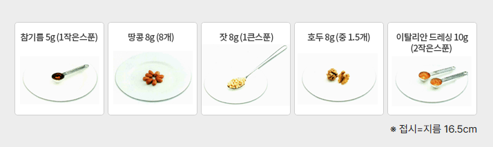 임신성 당뇨 식단표 구성하는 방법 및 한 달 후기feat맘스센스어플 네이버 블로그