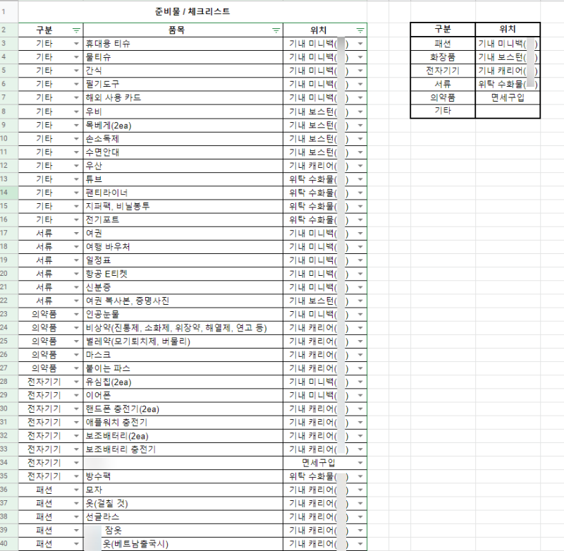 해외여행준비 여행계획표 엑셀 스프레드 시트 준비물 체크리스트 공유 네이버 블로그