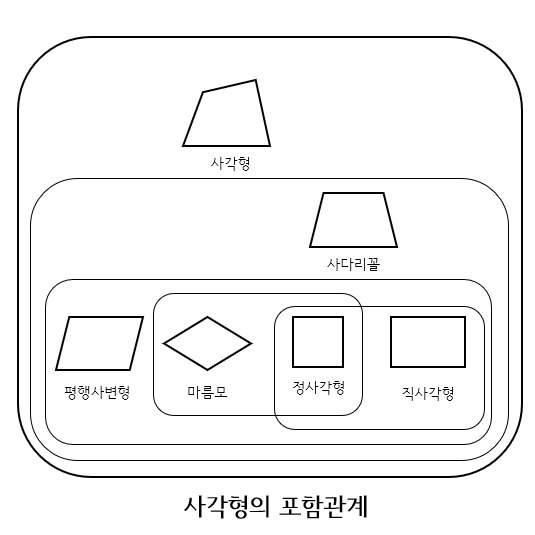 [교과서복습퀴즈] 4학년 2학기 수학 4단원 사각형 _ 사다리꼴/평행사변형/마름모/사각형의성질 : 네이버 블로그