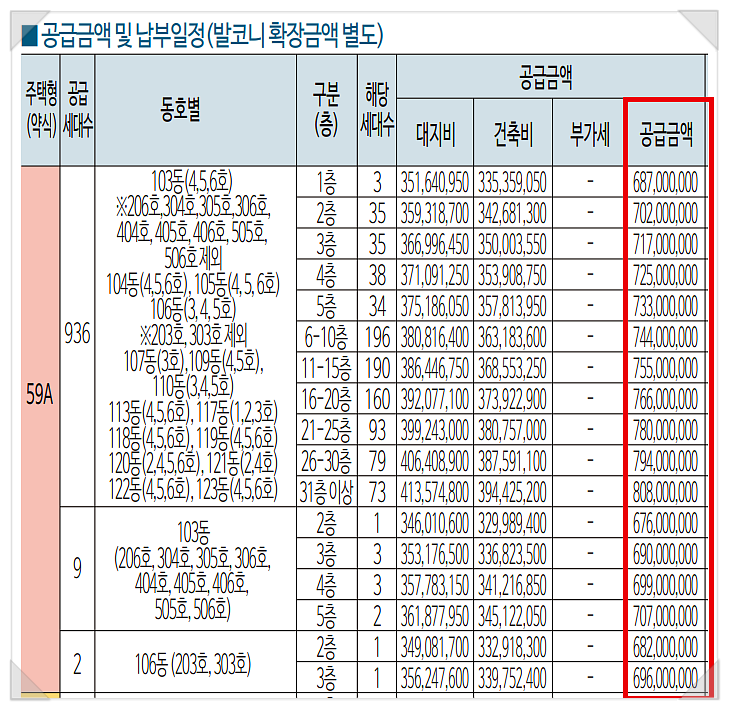 철산자이 더 헤리티지 분양가 및 평면도 알아보자 네이버 블로그