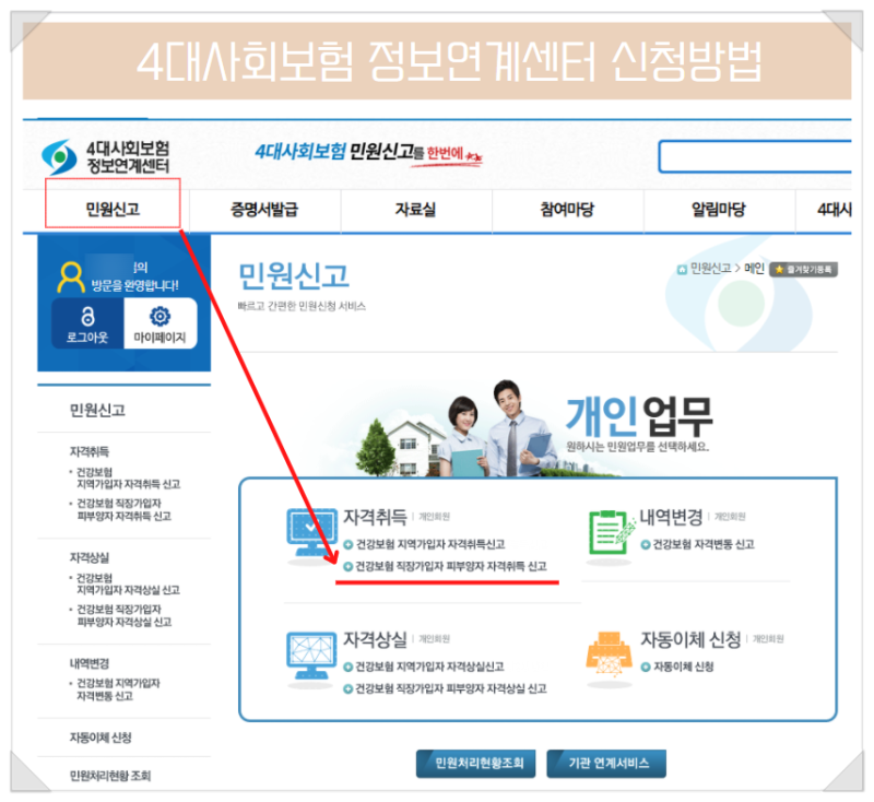 건강보험 피부양자 등록 서류 자격상실 요건 네이버 블로그