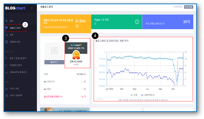 블로그차트 위젯 최신 버전 2212월 네이버 블로그