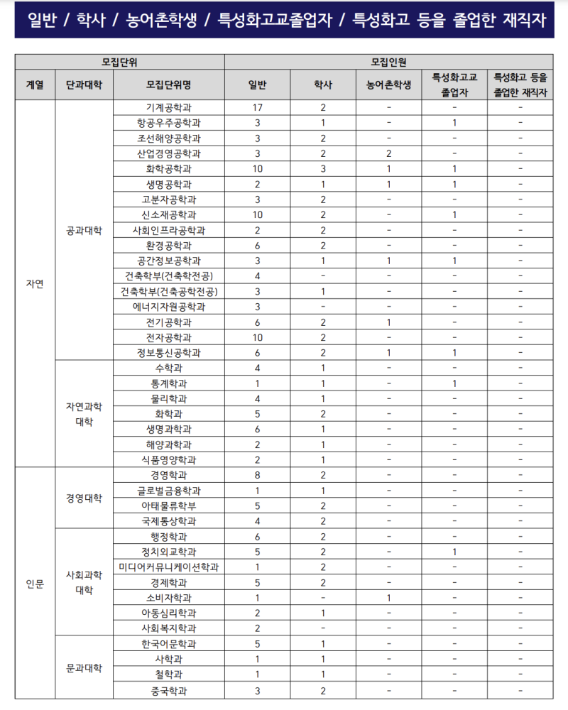 인하대편입 인하대학교 모집요강 일정 확인 수도권 대학 일반편입 학사편입하기 네이버 블로그