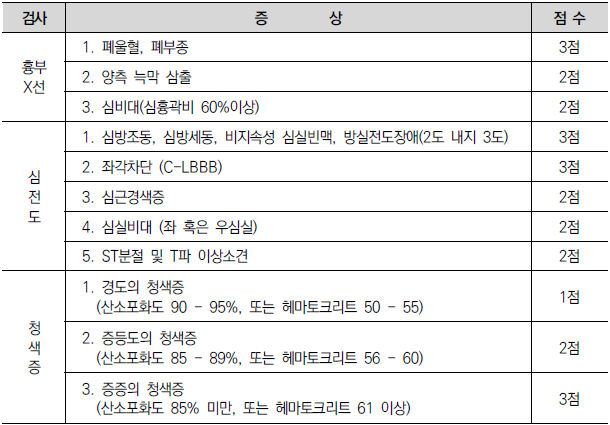 심장장애에 대한 판정 기준은 다음과 같습니다 장애등급 장애신청 네이버 블로그