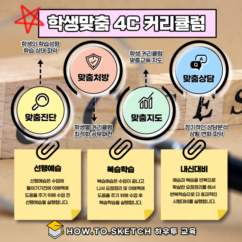 인명여고 전문 내신 대비 중간 기말 관리 선행 수업 국어 영어 수학 사탐 과탐 선생님 네이버 블로그