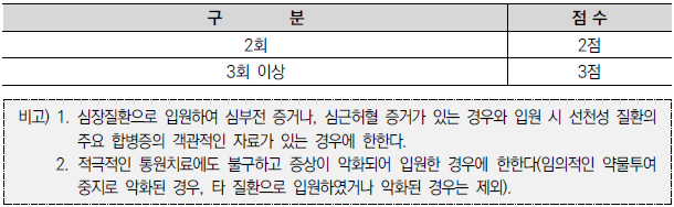 심장장애에 대한 판정 기준은 다음과 같습니다 장애등급 장애신청 네이버 블로그