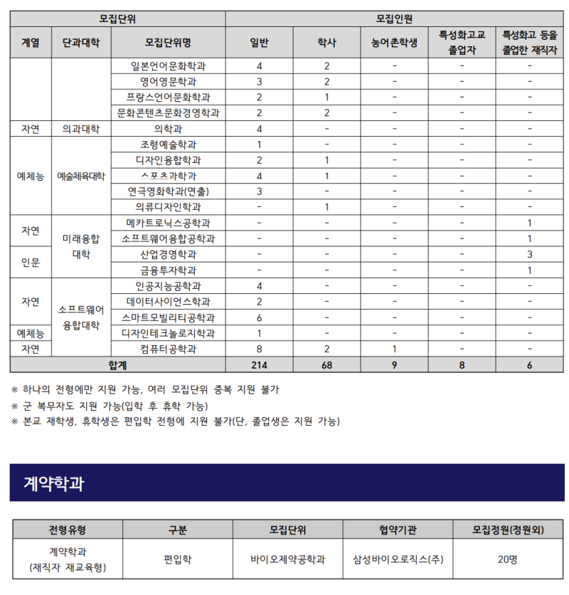 인하대편입 인하대학교 모집요강 일정 확인 수도권 대학 일반편입 학사편입하기 네이버 블로그
