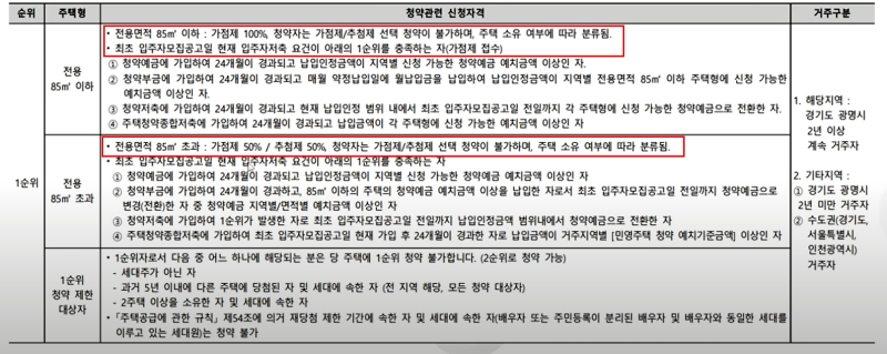 철산자이 더 헤리티지 분양가 및 평면도 알아보자 네이버 블로그
