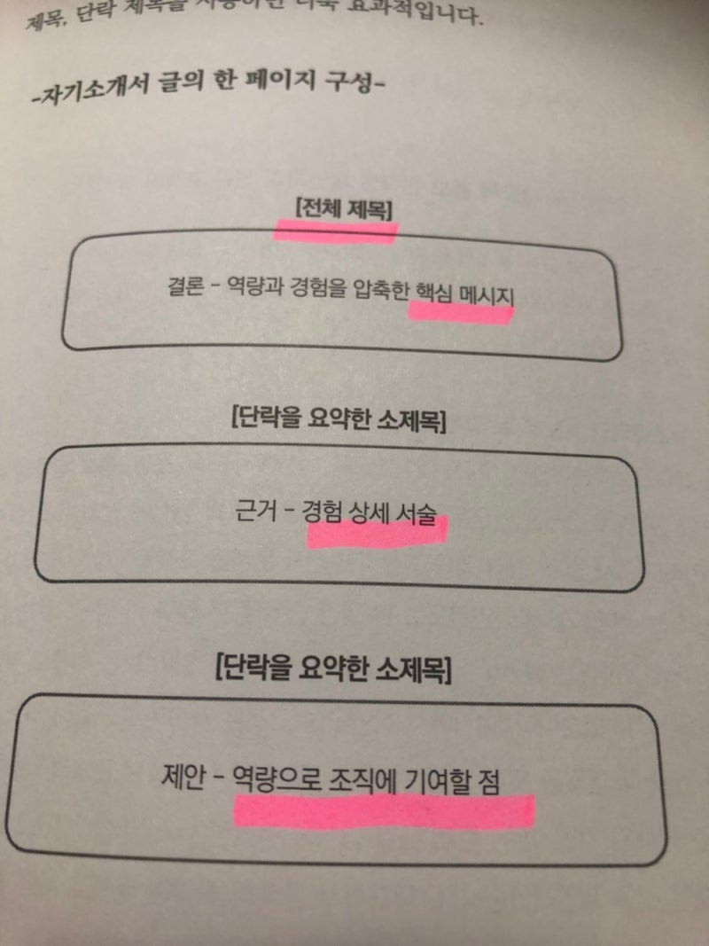 자기소개서 예시 자소서 성장과정지원동기 쓰는 법이 궁금해요 네이버 블로그