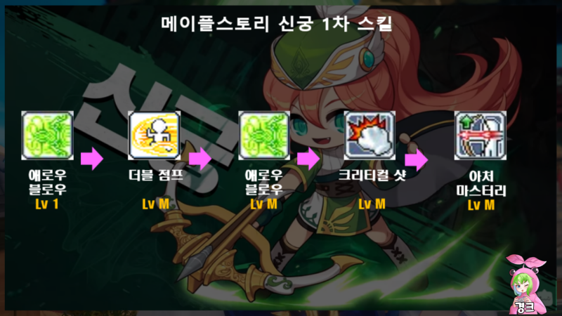 메이플스토리 신궁궁수 스킬트리 하이퍼스탯 코어강화코강공략 네이버 블로그
