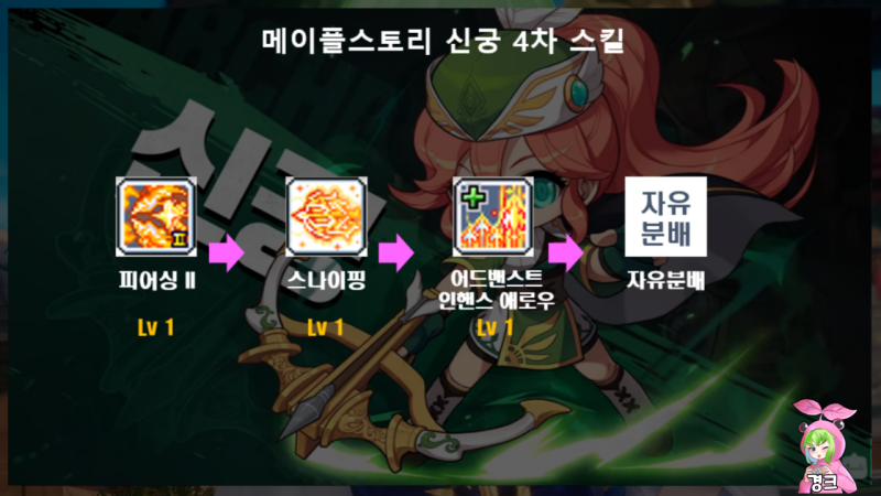 메이플스토리 신궁궁수 스킬트리 하이퍼스탯 코어강화코강공략 네이버 블로그