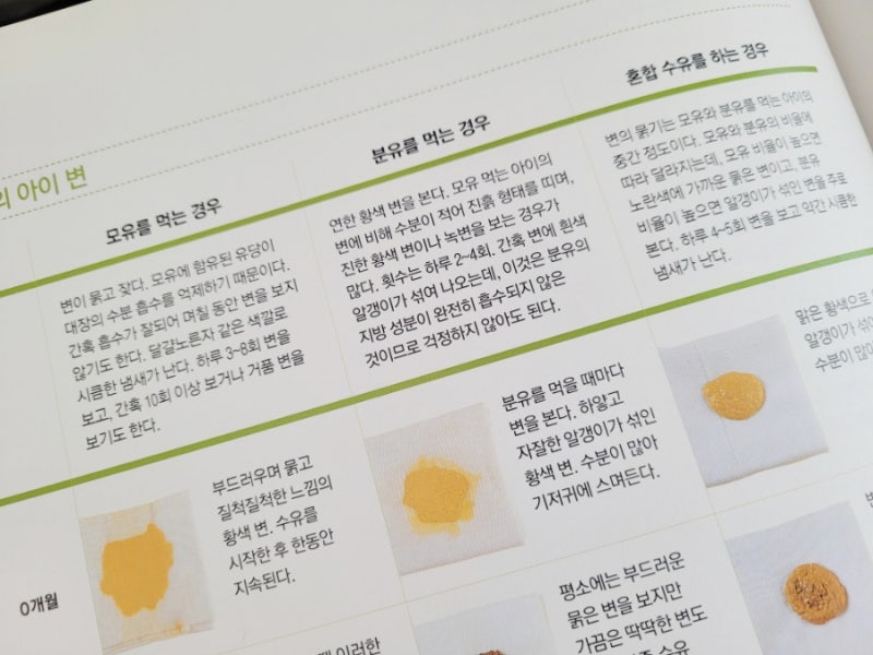 신생아 대변횟수 아기 변비 설사 묽은변 기준 응가 체크 네이버 블로그