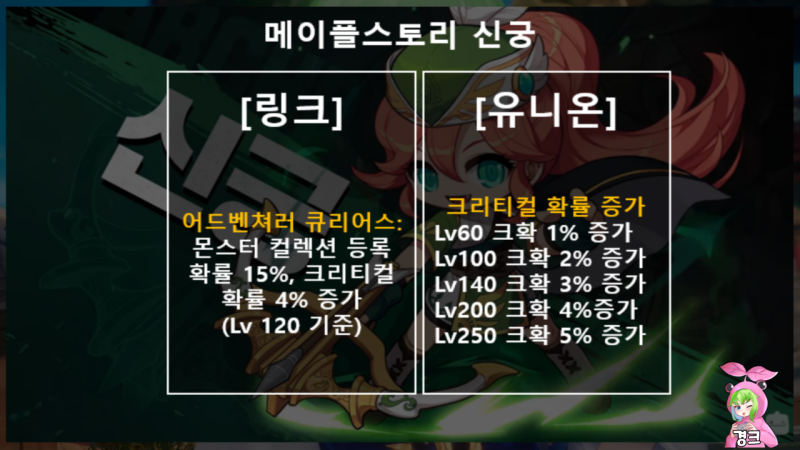 메이플스토리 신궁궁수 스킬트리 하이퍼스탯 코어강화코강공략 네이버 블로그