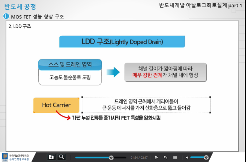 [스마트 직업훈련 플랫폼 STEP] LOCOS 공정 / STI 공정 / LDD 공정 / hot carrier effect ...