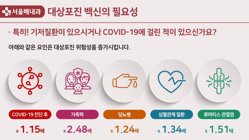 대상포진 예방접종 효과 가격 및 횟수 비교 싱그릭스 Vs 조스타박스 네이버 블로그