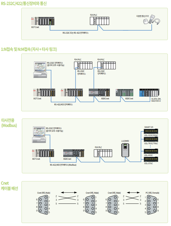 C-net 통신 모듈 [XGL-CH2B,XGL-C22B,XGL-C42B] ㅡ 판매 : 네이버 블로그