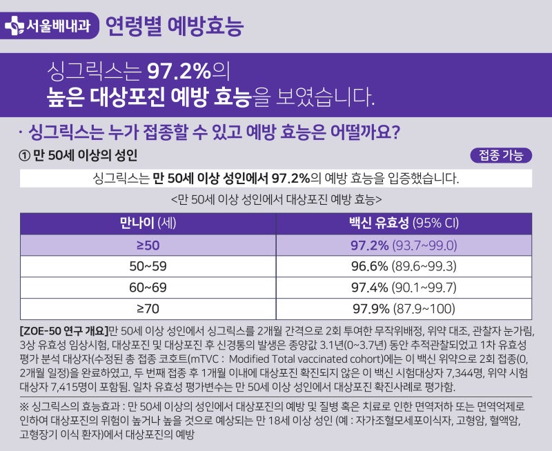 대상포진 예방접종 효과 가격 및 횟수 비교 싱그릭스 Vs 조스타박스 네이버 블로그