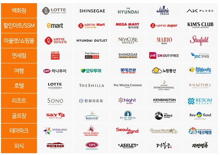 국민관광상품권 사용처홈플러스 호텔 총정리 네이버 블로그