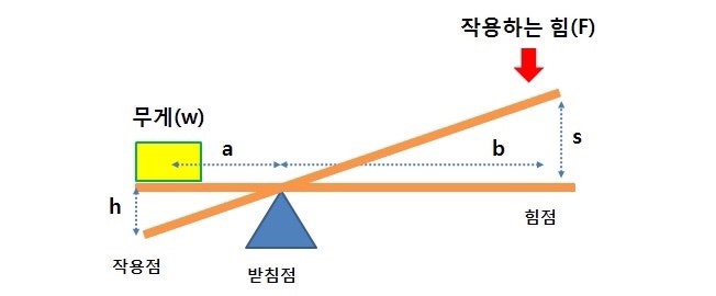 헬스 전공서 뉴만 키네시올로지 대신 공부해 드립니다 2 P20~31 등척성 운동 동심성 수축 네이버 블로그