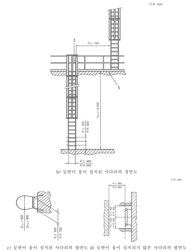 고정식 사다리 제작방법 규격 등받이울 설치기준 사용기준 사다리식 통로 설치 기준 네이버 블로그