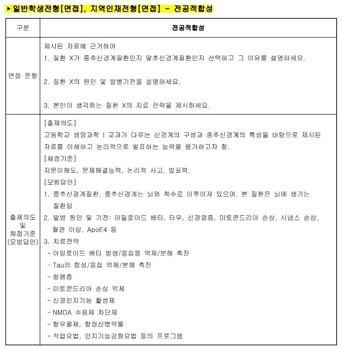 의대 입시의 모든 것 건양대학교 의과대학의대 의학과 모든 수시 전형에서 실시하는 면접이 특히 중요한 이유 및 Mmi