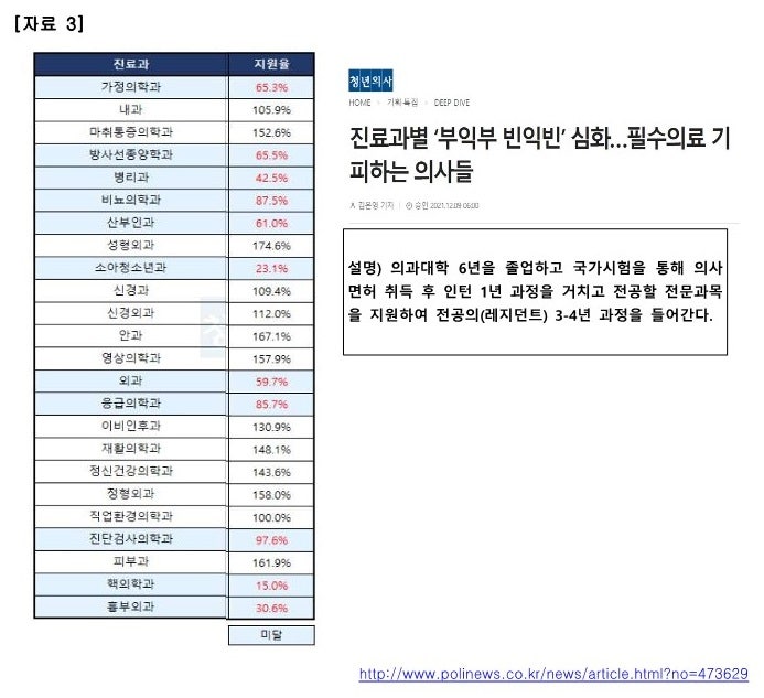 의대 입시의 모든 것 건양대학교 의과대학의대 의학과 모든 수시 전형에서 실시하는 면접이 특히 중요한 이유 및 Mmi